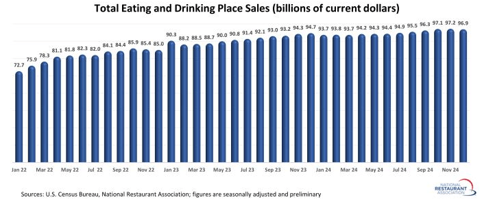 Wingstop Q4 Preview: Looming Weaknesses Outweigh Growth Potential ...