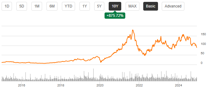 Crocs Stock: Major Brand Risk Is Still Understandably Priced In ...
