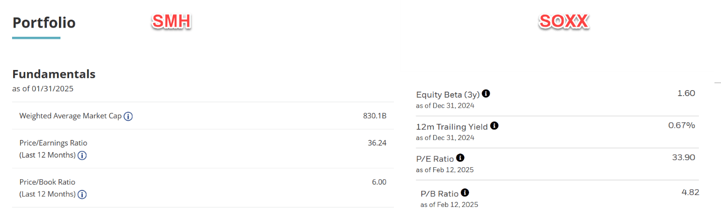 SMH Vs. SOXX: Both Are Attractive But I Prefer SMH (NASDAQ:SMH) | Seeking Alpha
