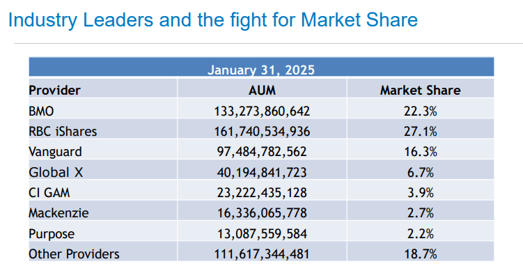 VDY:CA: There Is A Better Canadian Dividend Option In XDIV:CA (TSX:VDY ...