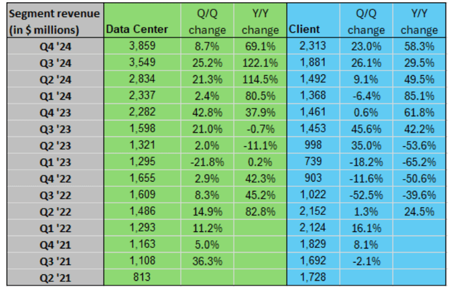 AMD: Multiple Red Flags Including Potential Multibillion Impairment ...