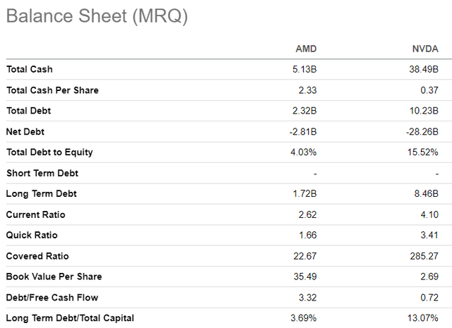 AMD: Multiple Red Flags Including Potential Multibillion Impairment ...