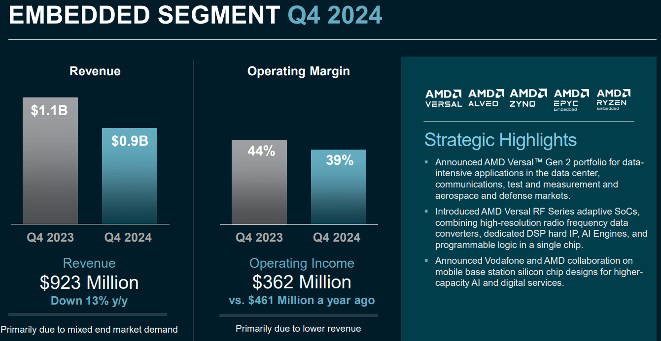 AMD: Multiple Red Flags Including Potential Multibillion Impairment ...