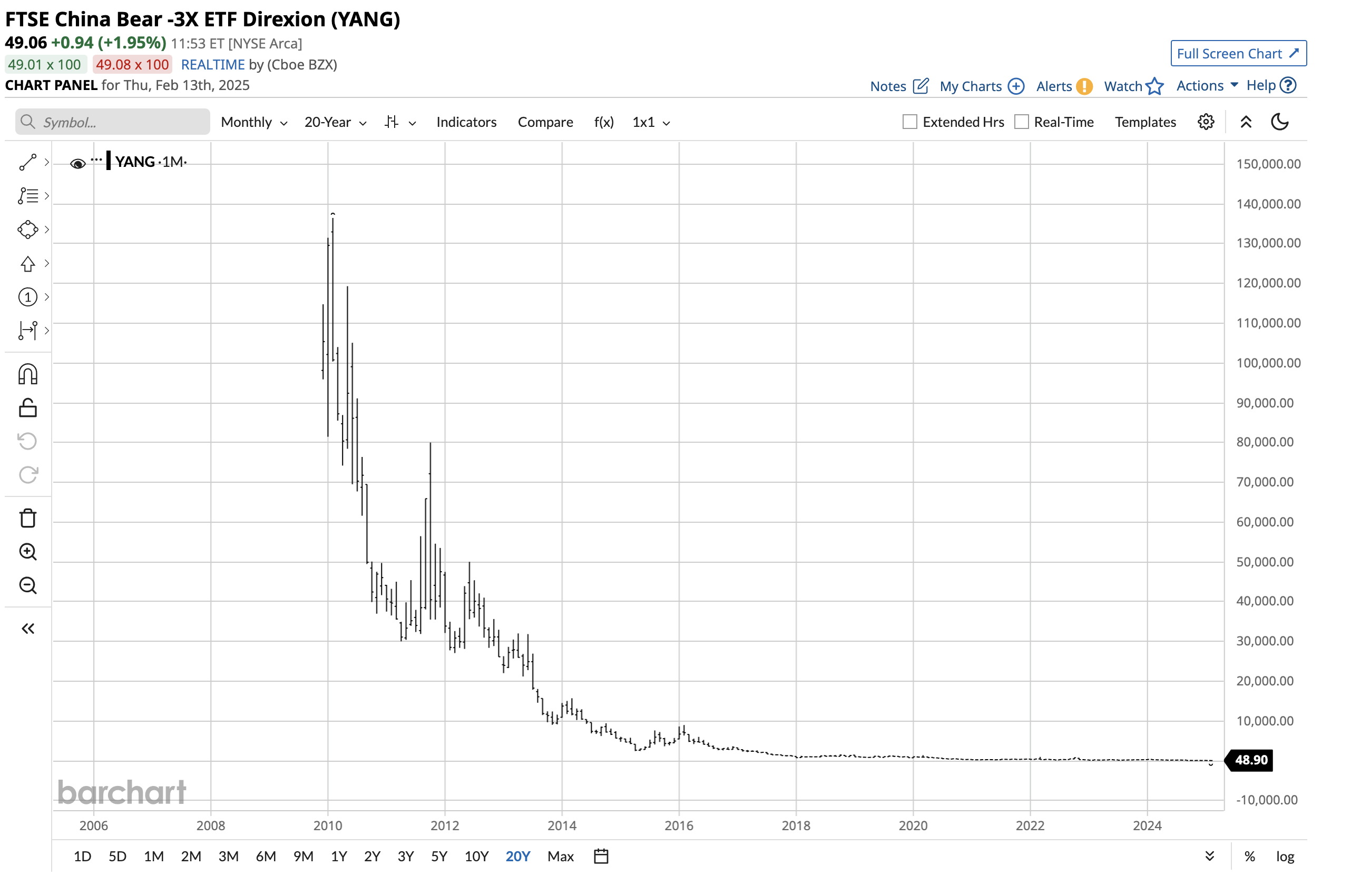 Tariffs Could Make Trading The Bearish Chinese YANG ETF Attractive (NYSEARCA:YANG) | Seeking Alpha
