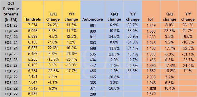 Qualcomm: Portable AI Is Here (NASDAQ:QCOM) | Seeking Alpha
