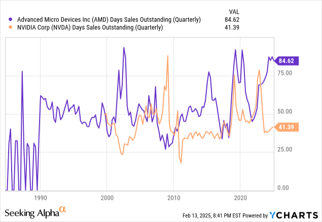 AMD: Multiple Red Flags Including Potential Multibillion Impairment ...