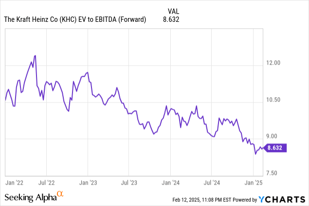 Kraft Heinz: Fade The Turnaround (NASDAQ:KHC) | Seeking Alpha