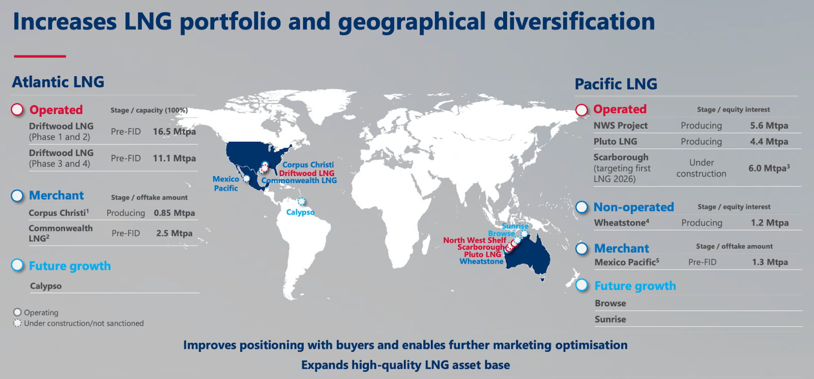 Woodside Energy: Assets Keep Performing, Time To Get In (NYSE:WDS ...
