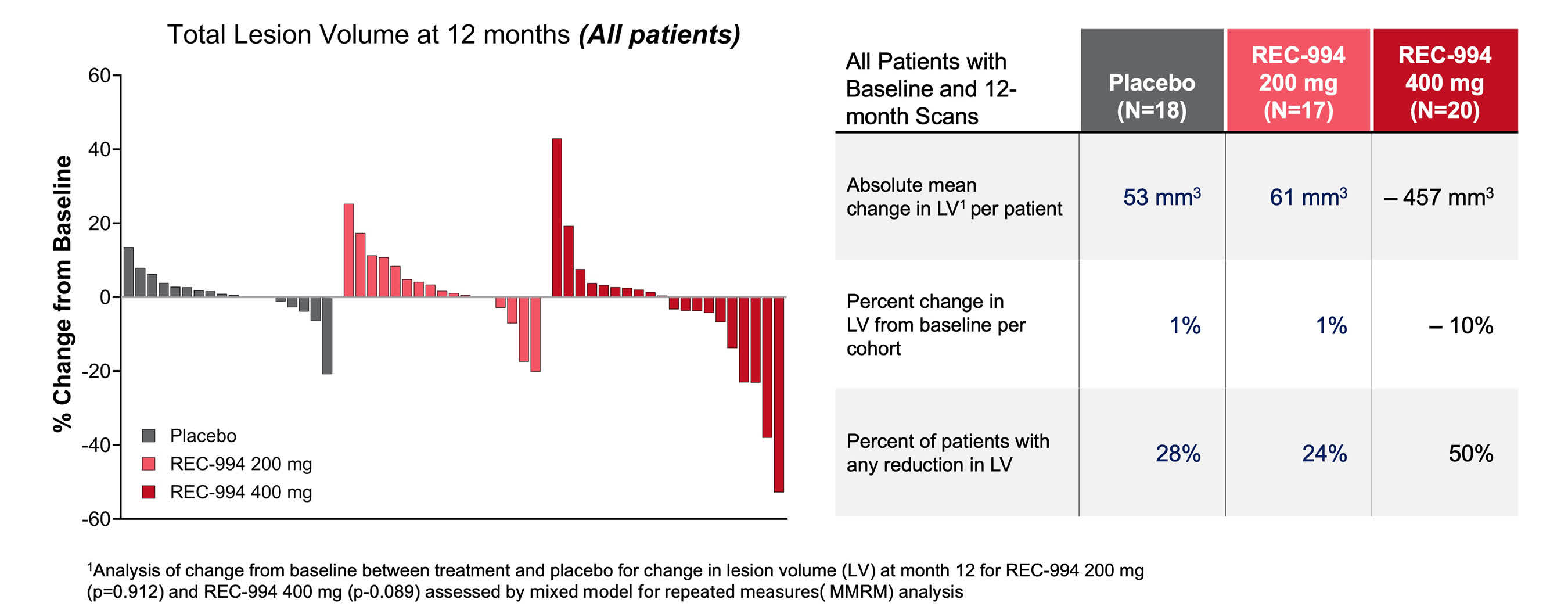 Recursion Pharmaceuticals Needs A Clinical Breakthrough To Pique ...