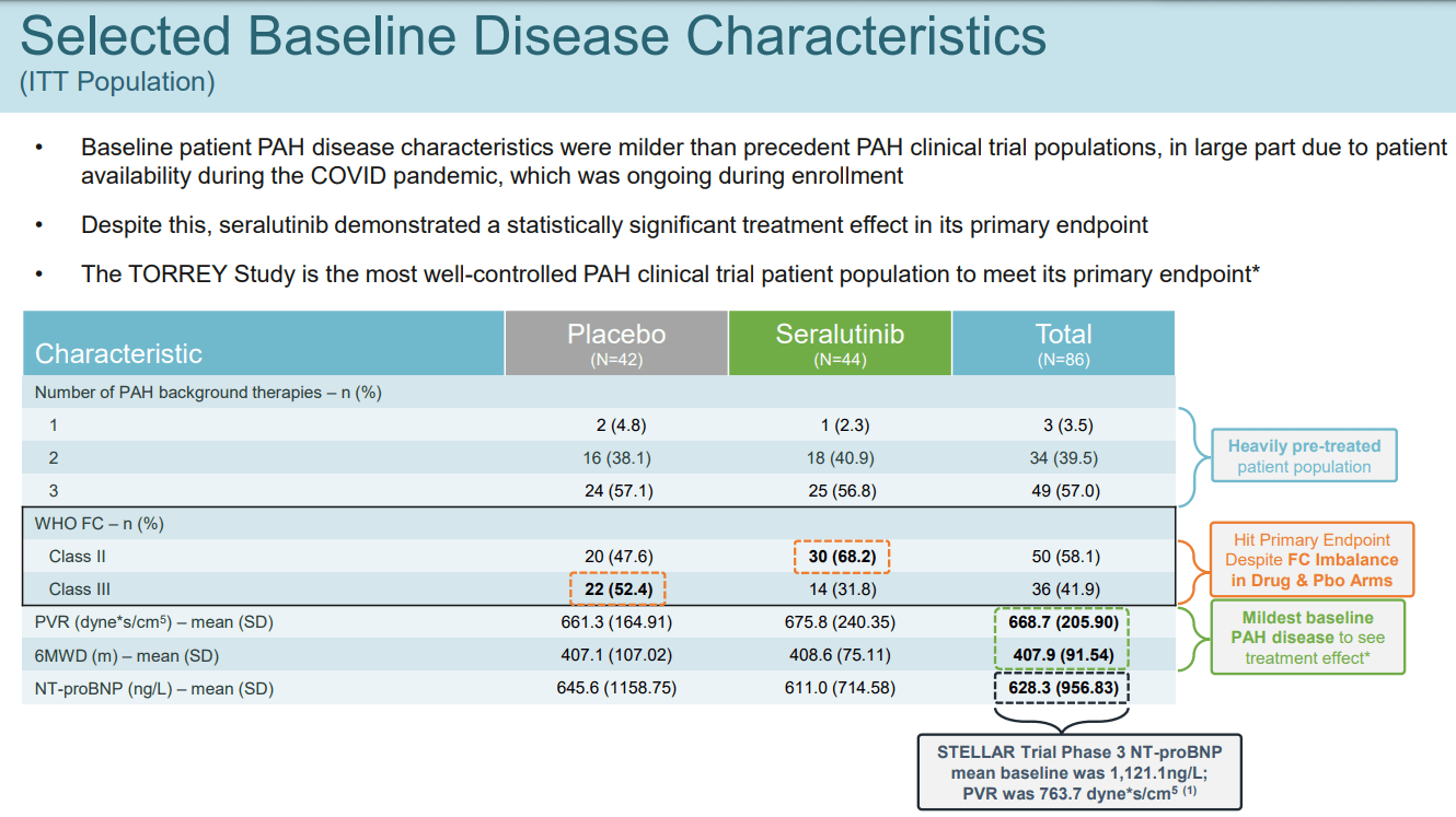 Gossamer Bio Is A Good Speculative 'Buy' On Seralutinib For PAH And PH ...