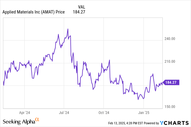 Applied Materials Stock Earnings: Why It's Dropping And Why I'm Buying (NASDAQ:AMAT) | Seeking Alpha