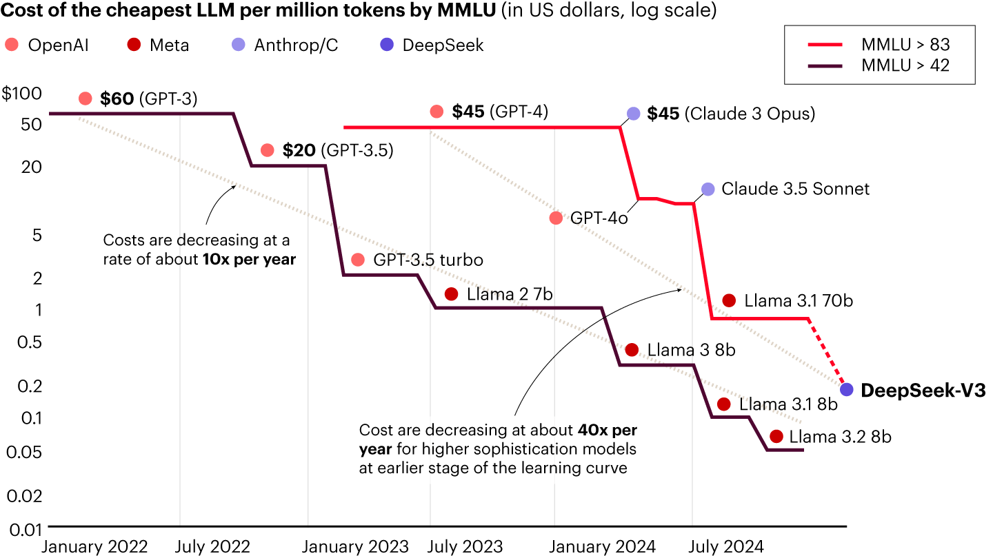 SoftBank Group Q3 Earnings: Bad Timing For AI Exposure (OTCMKTS:SFTBY ...