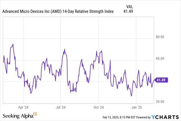AMD: Multiple Red Flags Including Potential Multibillion Impairment ...