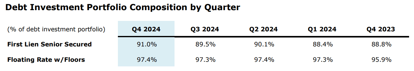 Hercules Capital: Q4 Results Reinforce Portfolio Strength (NYSE:HTGC ...