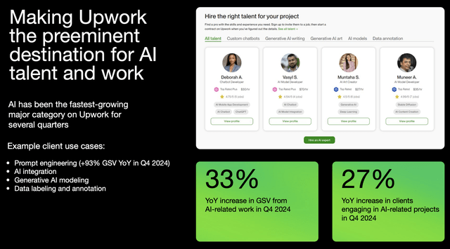 Upwork Stock: Impressive Profit Growth, But The Longer-Term Is Shaky (NASDAQ:UPWK) | Seeking Alpha