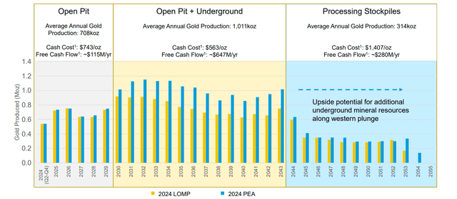 Agnico Eagle: Another Blowout Quarter (NYSE:AEM) | Seeking Alpha