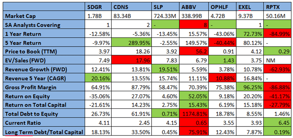 Schrödinger Stock: An Interesting Investment With Immense Potential ...