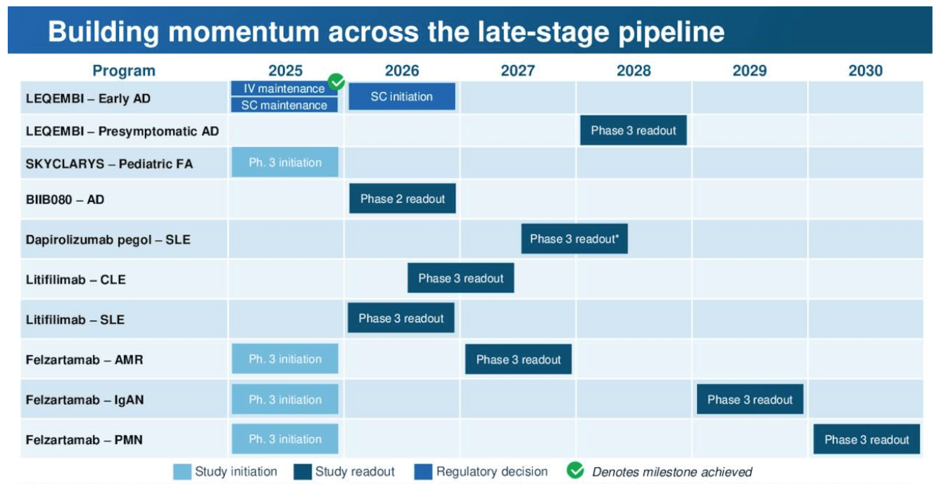 Biogen Q4 Earnings Review: I'm Calling Time On This "Powder Puff ...