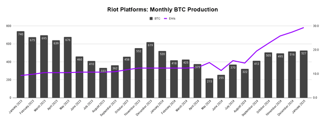 Riot Platforms Stock: Recent Catalysts And Q4 Earnings Preview (NASDAQ ...