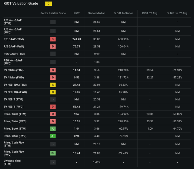 Riot Platforms Stock: Recent Catalysts And Q4 Earnings Preview (NASDAQ ...