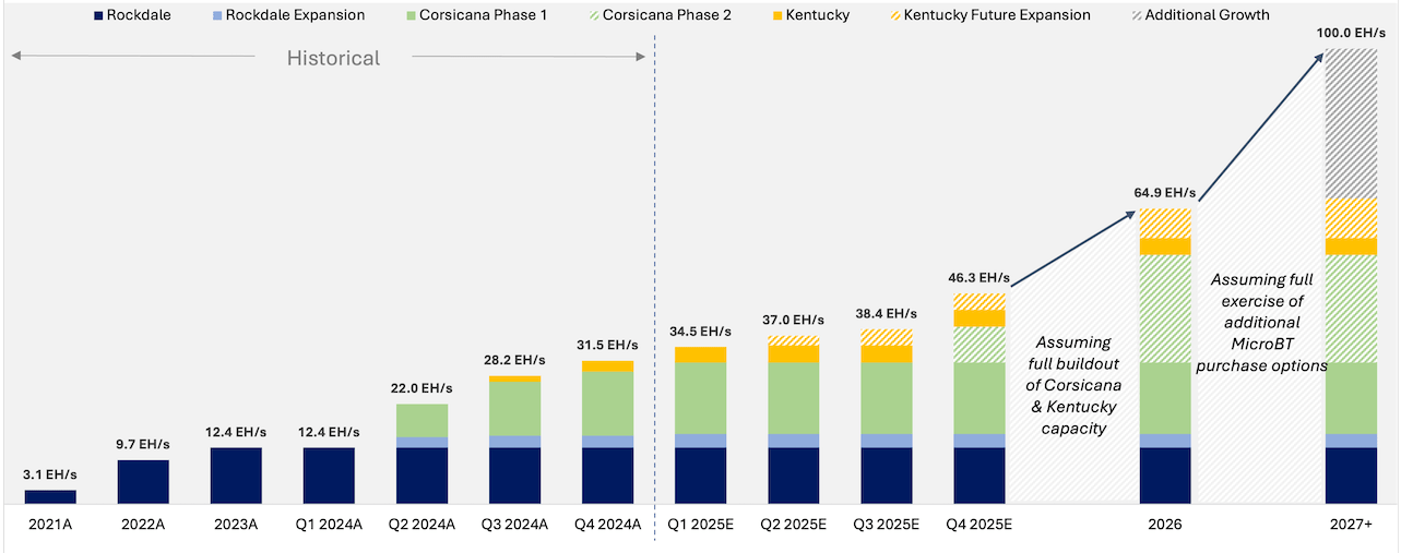 Riot Platforms Stock: Recent Catalysts And Q4 Earnings Preview (NASDAQ ...
