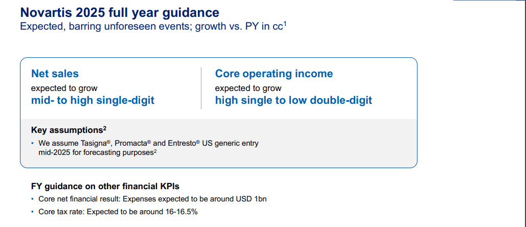 Novartis: Strong Execution With A P/E Discount (NYSE:NVS) | Seeking Alpha