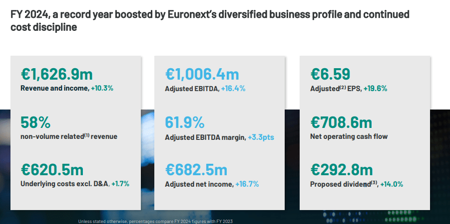 Euronext Stock: Growth And Value Combined, Still A Buy (OTCMKTS:EUXTF ...