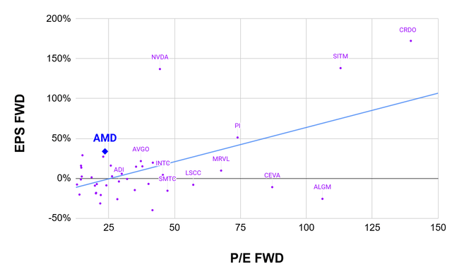 AMD Stock’s AI Roadmap Is More Promising Than Most Realize (NASDAQ:AMD ...