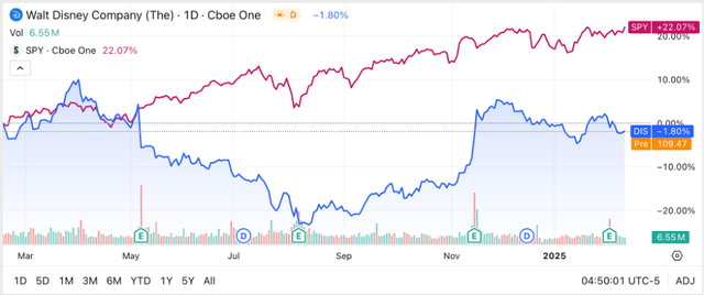 Disney: 2025 Deep-Dive Reveals A Wonderful Business And A Real Undervaluation (NYSE:DIS ...