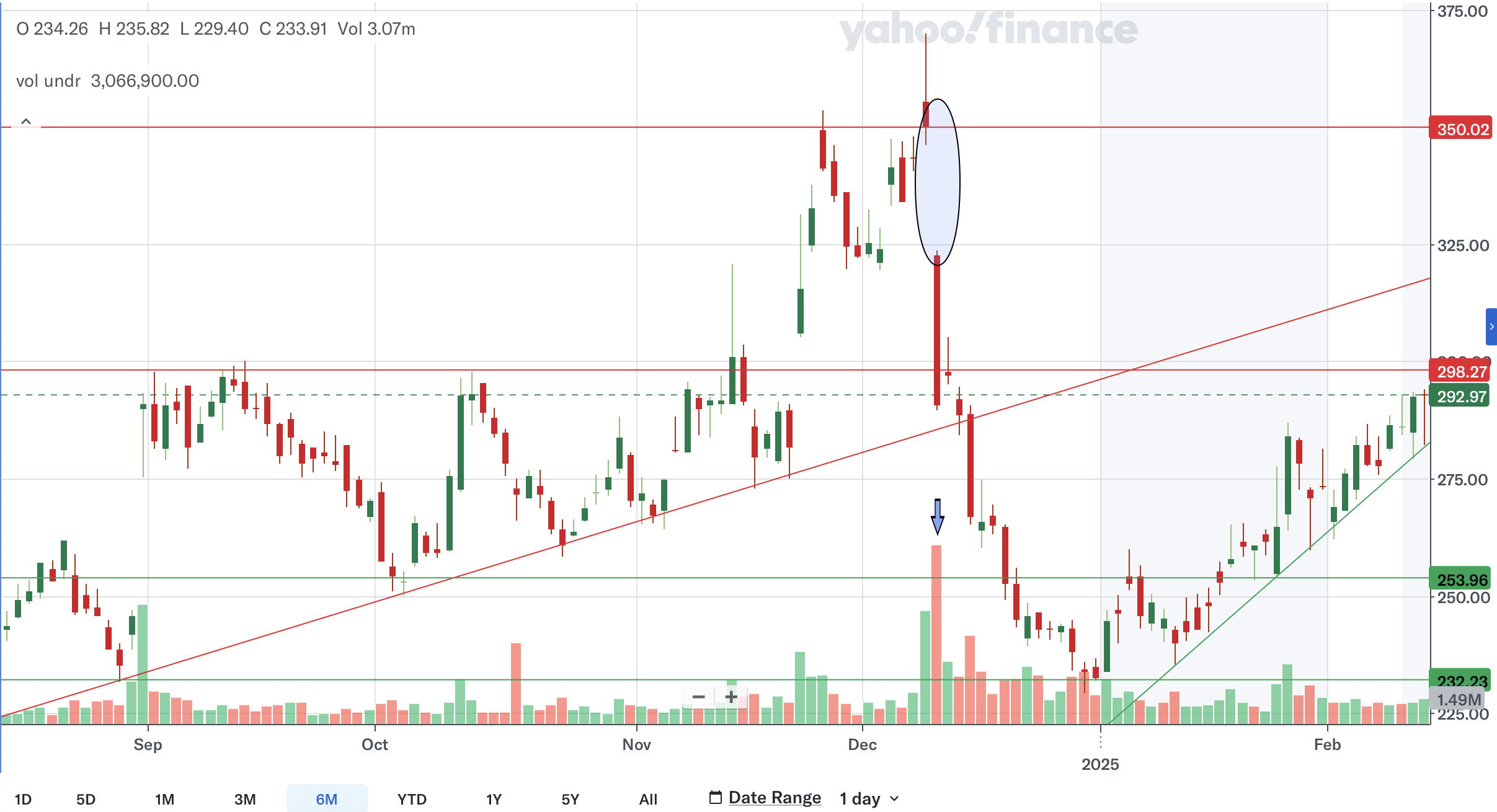 MongoDB: Sell Before The Weak Fundamentals Catch Up With The Stock ...