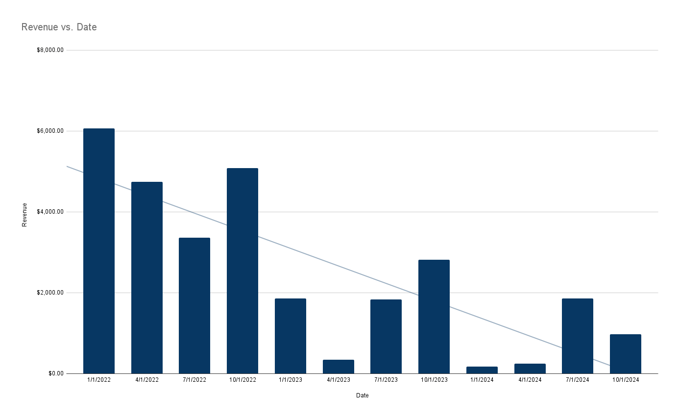 Moderna, Inc.: Working Hard But Competition Is Harder (NASDAQ:MRNA ...