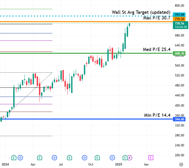 Meta Stock: Waiting For A Significant Milestone, Avoid Making The ...