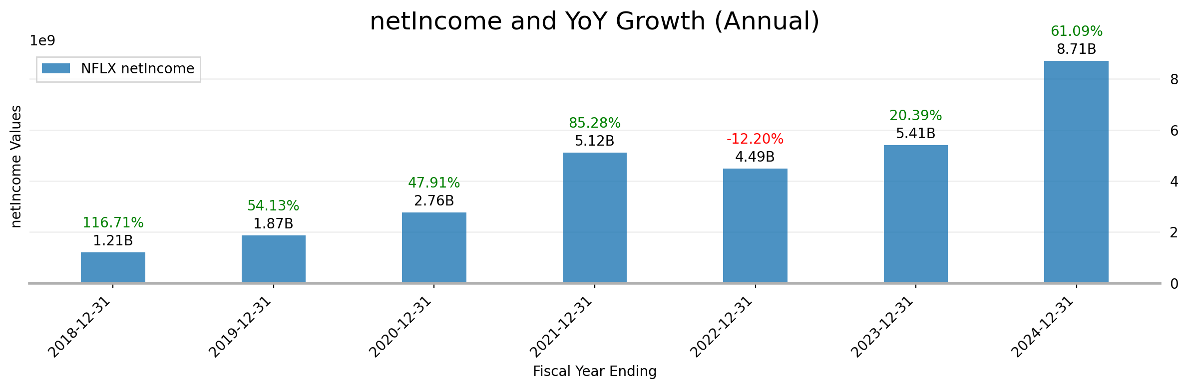 Netflix Stock Is Stronger Than Ever; Here’s Why It Still Has Room To ...