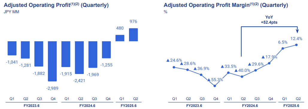 freee K.K.: Driving Digitization In Japan's Small Business (OTCMKTS ...