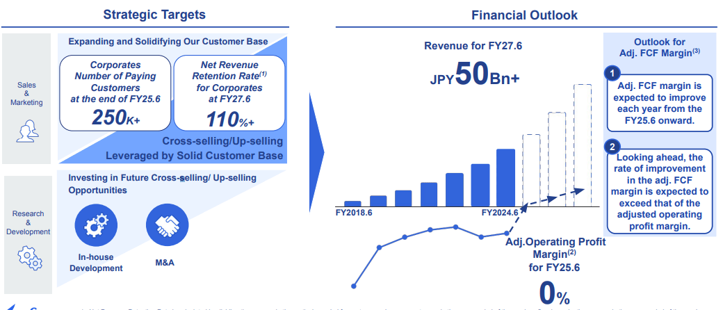 freee K.K.: Driving Digitization In Japan's Small Business (OTCMKTS ...