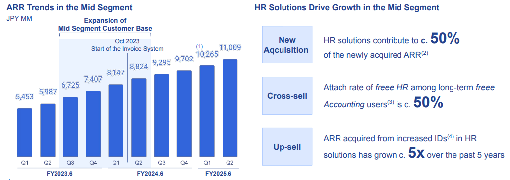 freee K.K.: Driving Digitization In Japan's Small Business (OTCMKTS ...