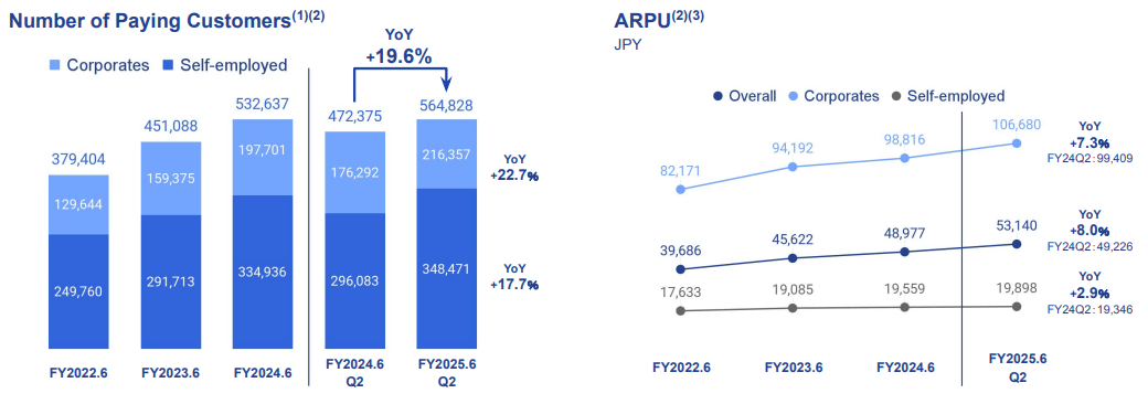 freee K.K.: Driving Digitization In Japan's Small Business (OTCMKTS ...