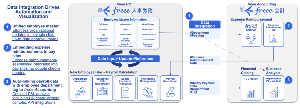 freee K.K.: Driving Digitization In Japan's Small Business (OTCMKTS ...