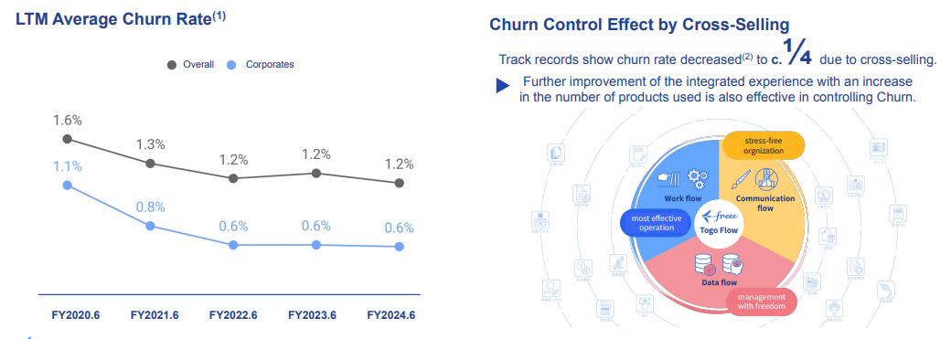 freee K.K.: Driving Digitization In Japan's Small Business (OTCMKTS ...
