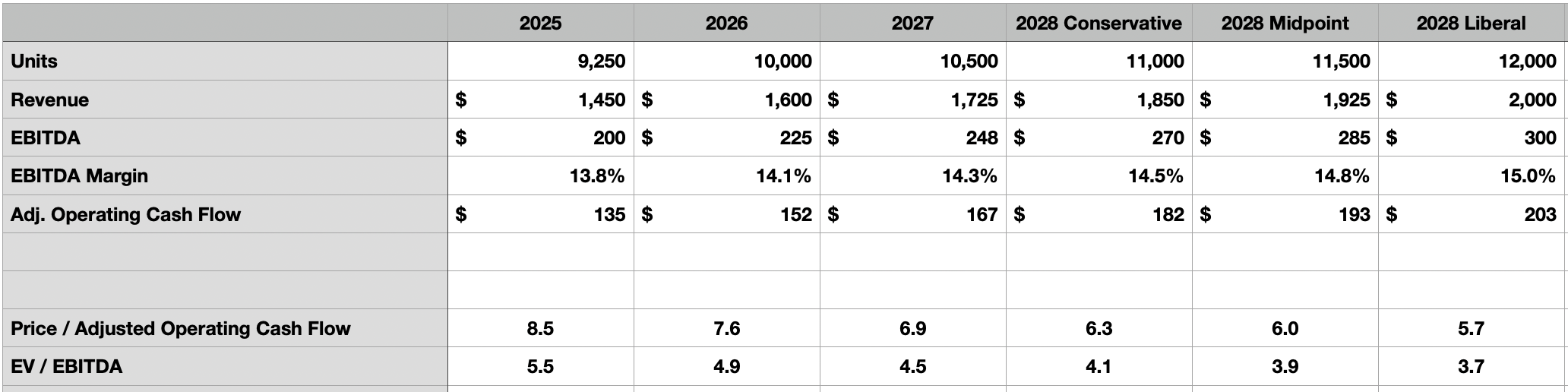 Blue Bird Corporation: An Opportunity To Hitch A Ride To Strong Upside ...