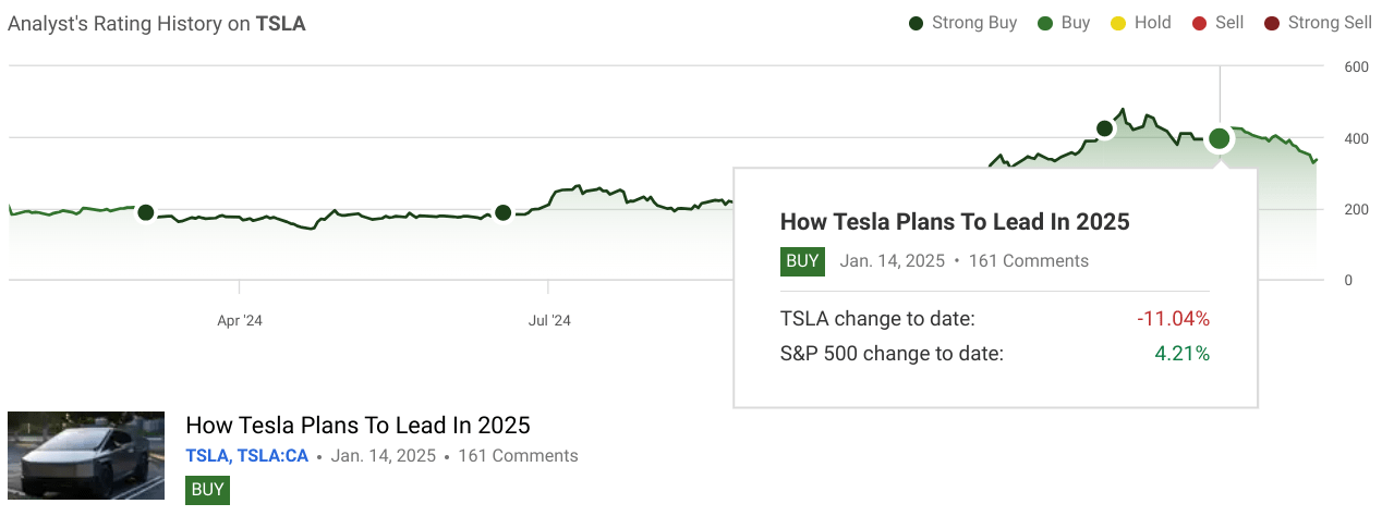 Tesla’s Roadmap: Key Catalysts And Growth Challenges (NASDAQ:TSLA ...