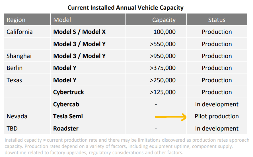 Tesla’s Roadmap: Key Catalysts And Growth Challenges (NASDAQ:TSLA ...