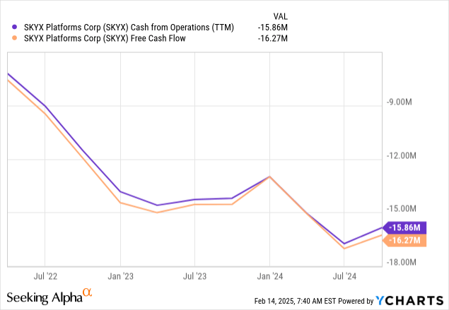 SKYX Platforms: All Set To Accelerate Growth (NASDAQ:SKYX) | Seeking Alpha