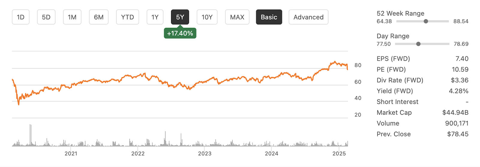Sun Life Financial: A Drama-Free Growth Story (NYSE:SLF) | Seeking Alpha