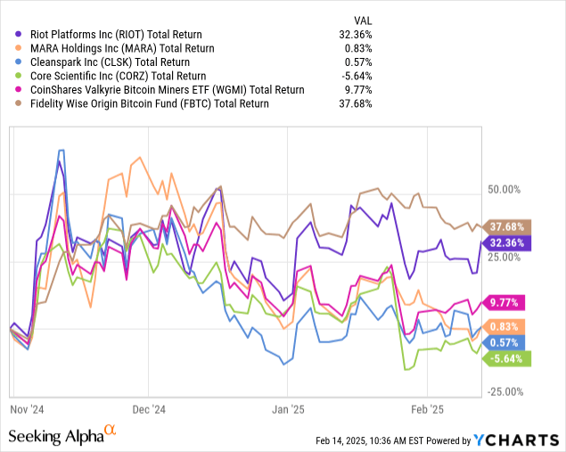 Riot Platforms Stock: Recent Catalysts And Q4 Earnings Preview (NASDAQ ...