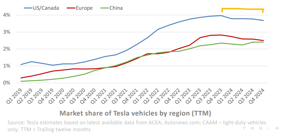 Tesla’s Roadmap: Key Catalysts And Growth Challenges (NASDAQ:TSLA ...