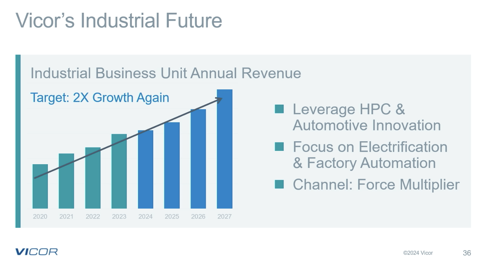 Vicor Corporation: Ambitious Financial Targets, but Unclear When They ...