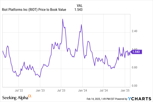 Riot Platforms Stock: Recent Catalysts And Q4 Earnings Preview (NASDAQ ...