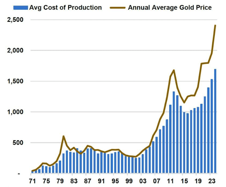 Gold Shortages, Gold Standard, Gold Price Record | Seeking Alpha