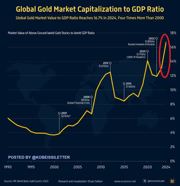 Gold Shortages, Gold Standard, Gold Price Record | Seeking Alpha